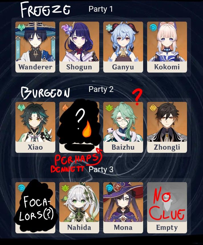 is this a good abyss team?? Genshin Impact | HoYoLAB