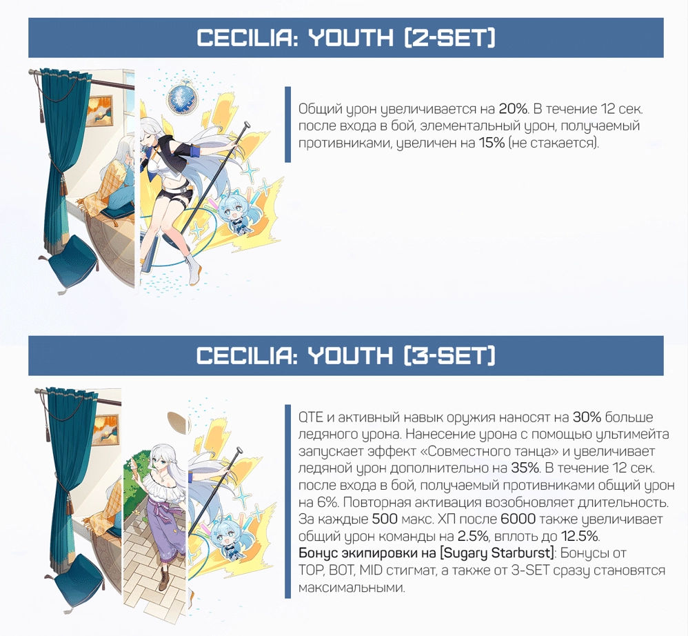 [V6.7 GUIDE] Экипировка Киры «Sugary Starburst» [WIP] Honkai Impact 3rd | HoYoLAB