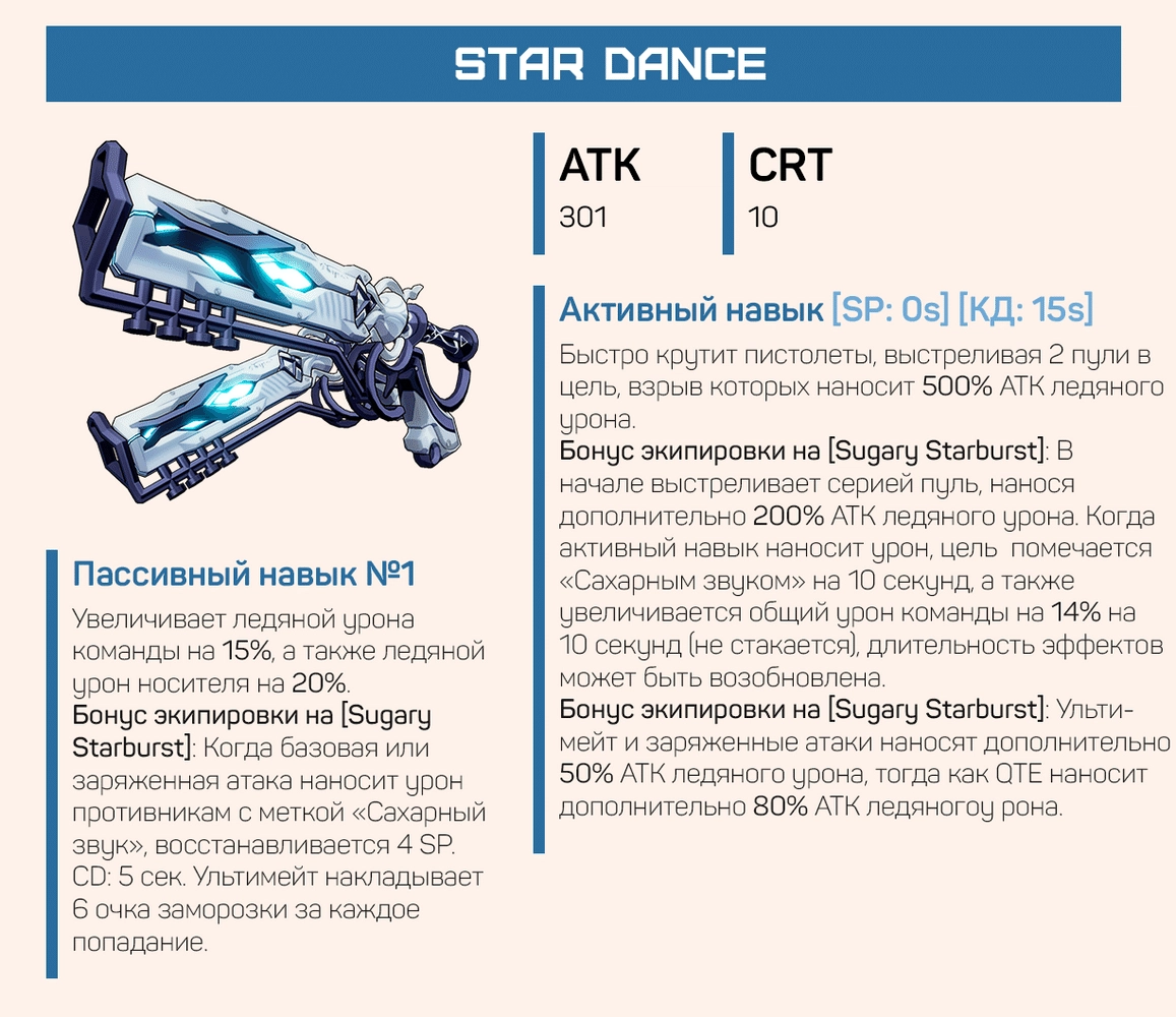 [V6.7 GUIDE] Экипировка Киры «Sugary Starburst» [WIP] Honkai Impact 3rd | HoYoLAB