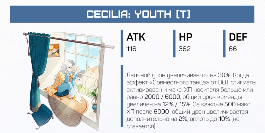 [V6.7 GUIDE] Экипировка Киры «Sugary Starburst» [WIP] Honkai Impact 3rd | HoYoLAB