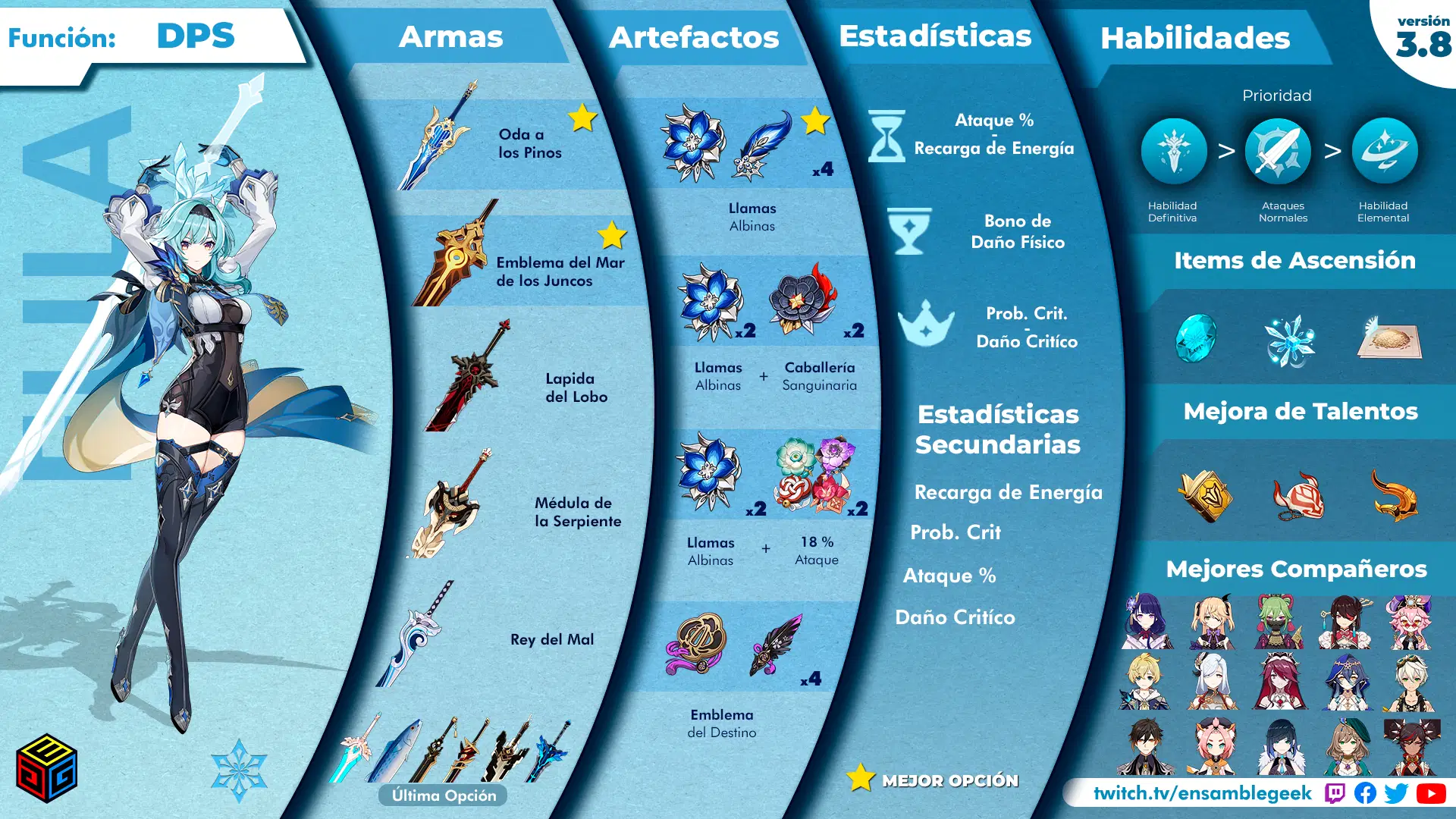 [Guía versión 3.8] Build Eula DPS Físico Genshin Impact | HoYoLAB