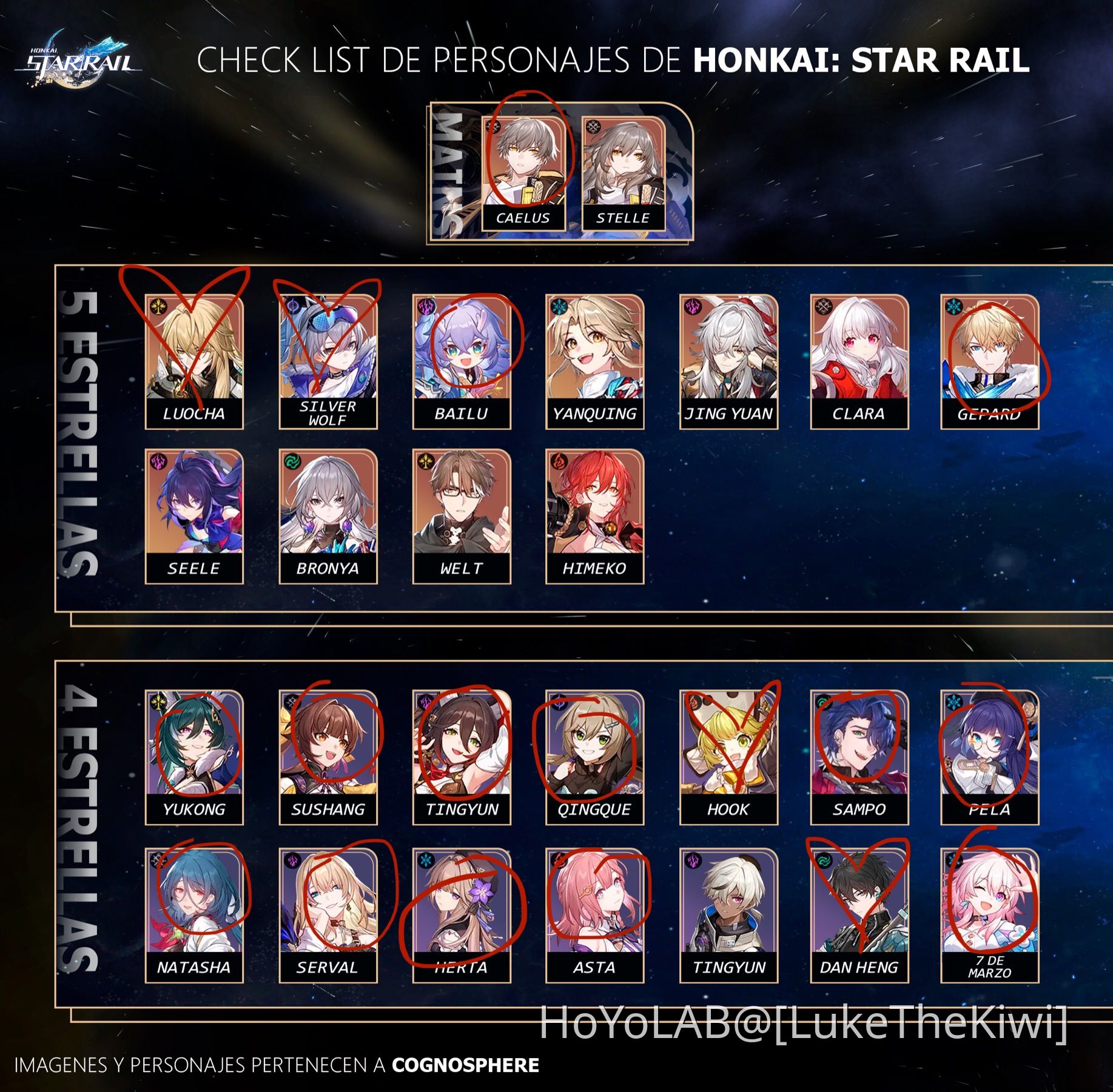 Check list HSR! Honkai Impact 3rd | HoYoLAB