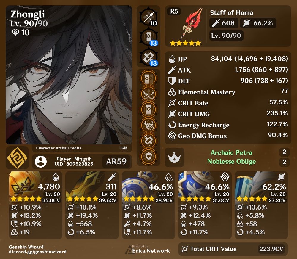 Most expensive character Genshin Impact | HoYoLAB