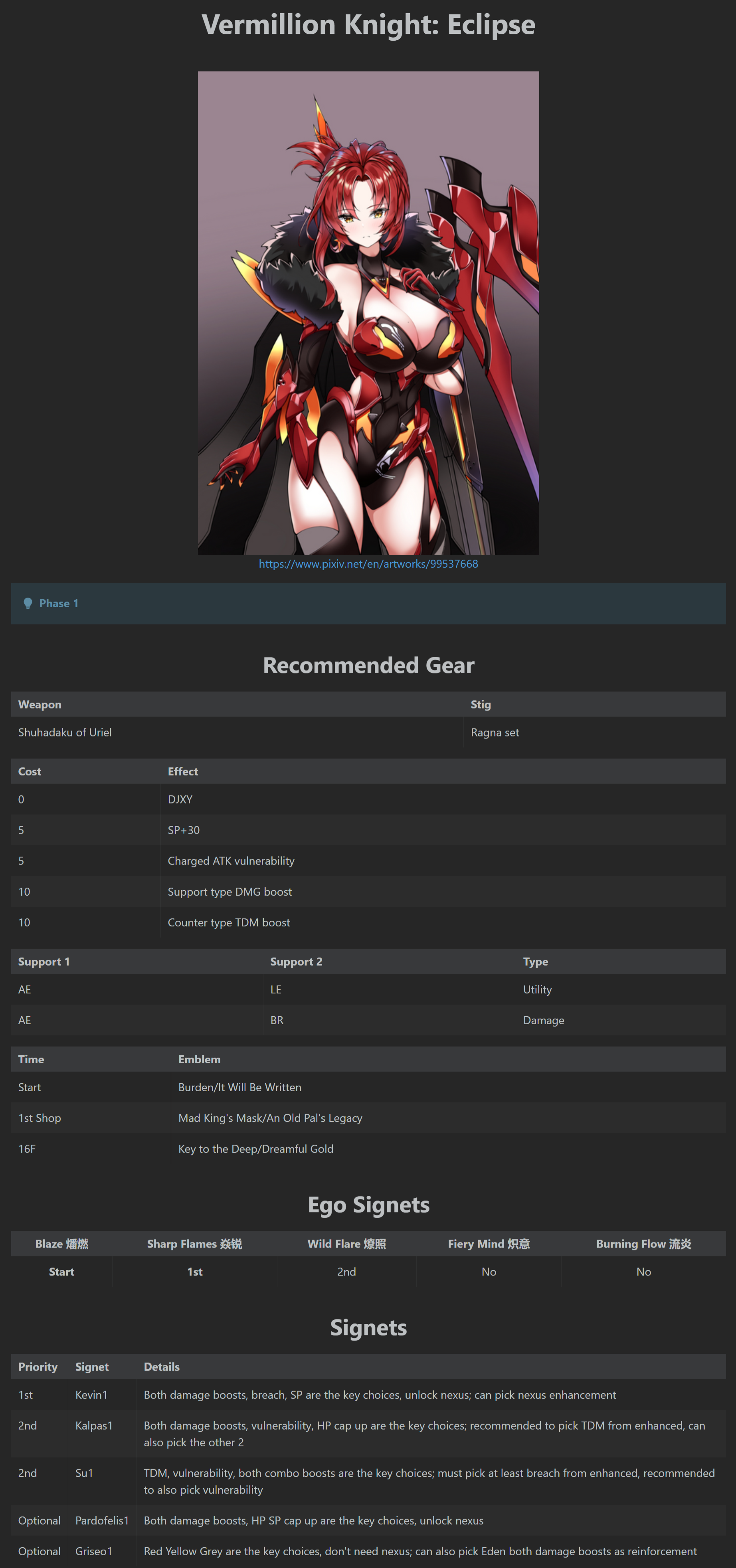 Vermillion Knight: Eclipse 6.7 Elysian Realm p1 Honkai Impact 3rd | HoYoLAB