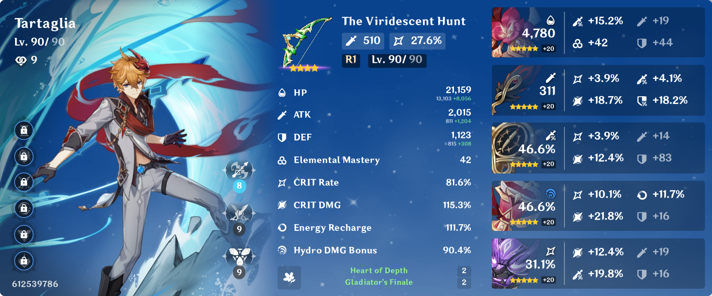 Do I Need To Work On Childe’s Artifacts? 🤔 Genshin Impact | HoYoLAB