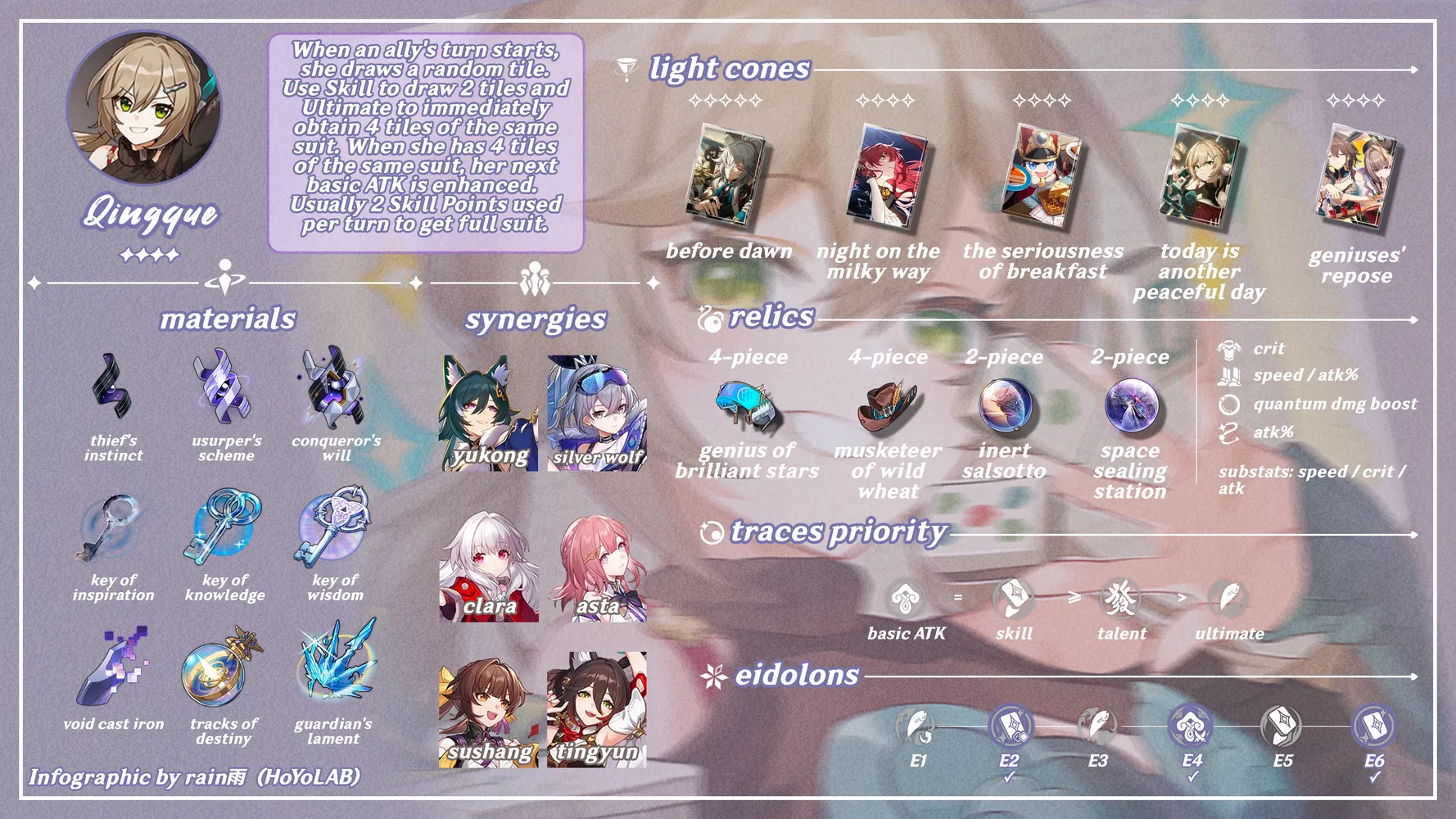 [Star Rail 1.2] Kafka ☆ Build Infographic Honkai: Star Rail | HoYoLAB