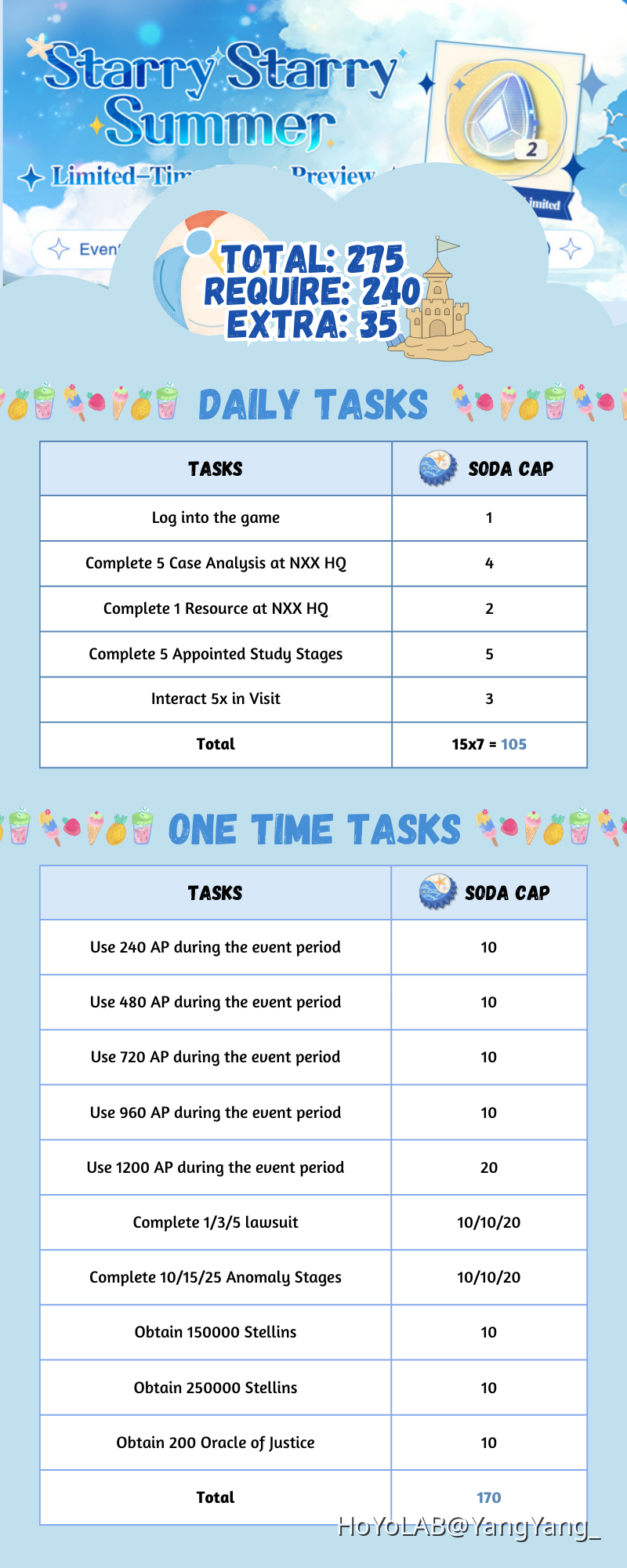 Starry Starry Summer Guide Tears of Themis | HoYoLAB