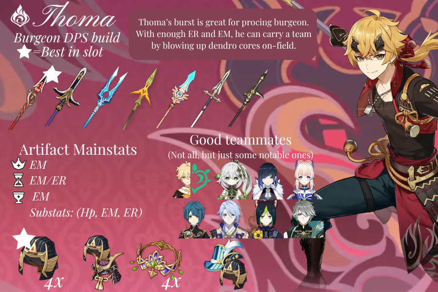 (Updated) Thoma Burgeon DPS build Genshin Impact | HoYoLAB