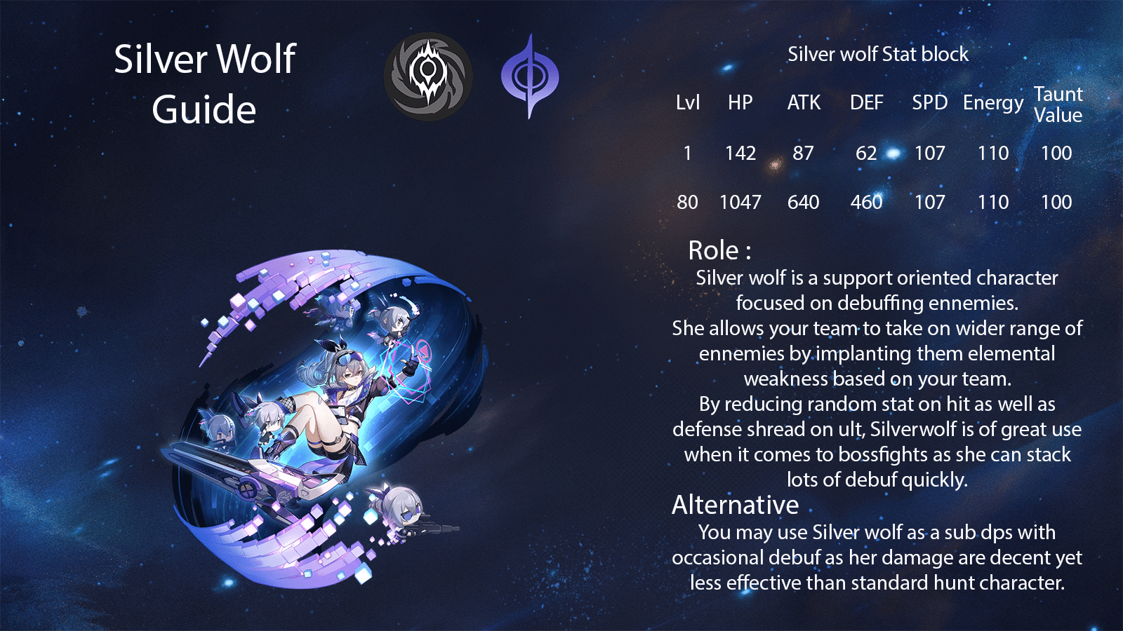 A silver wolf overall guide StarRail1.1 Honkai: Star Rail | HoYoLAB