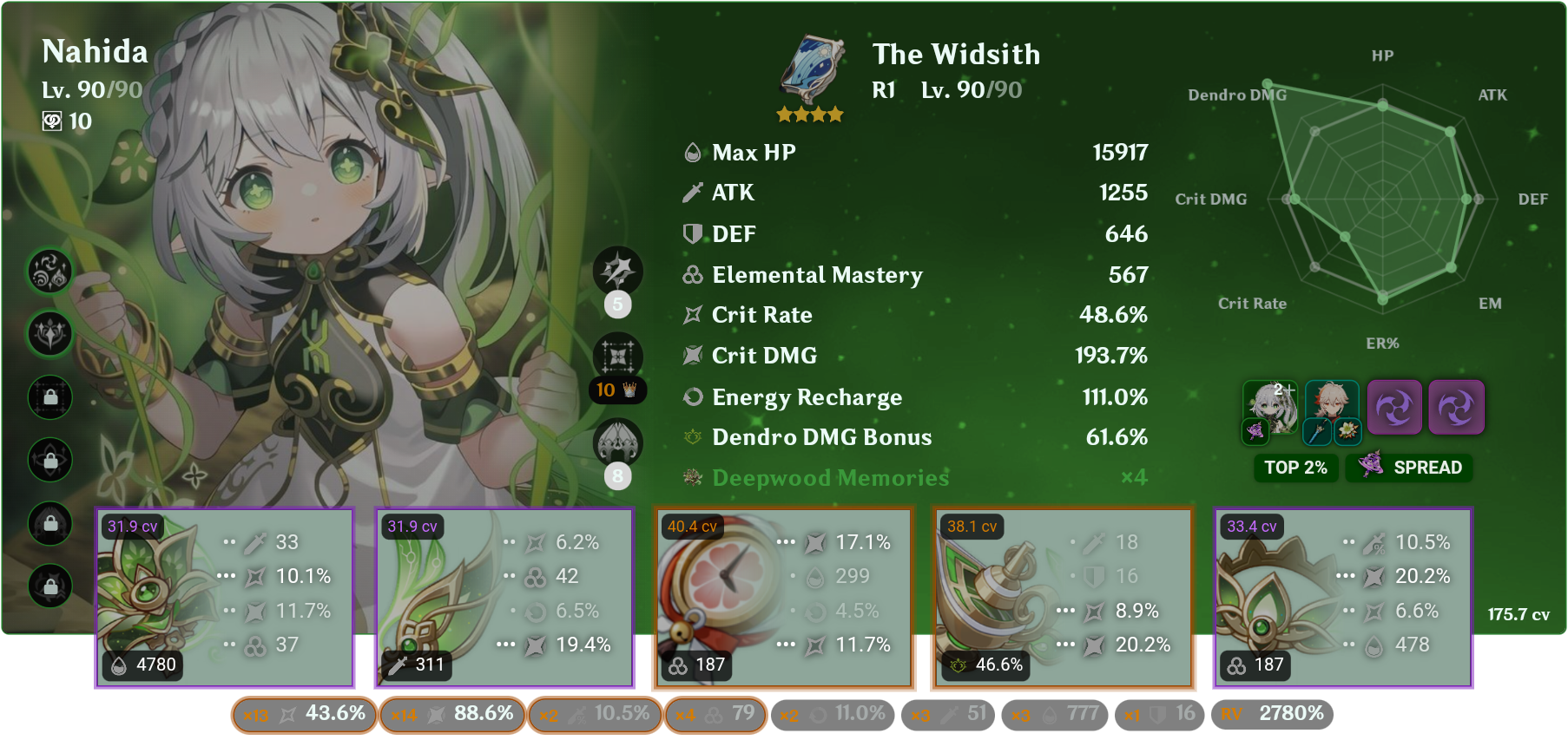 nahida build Genshin Impact | HoYoLAB