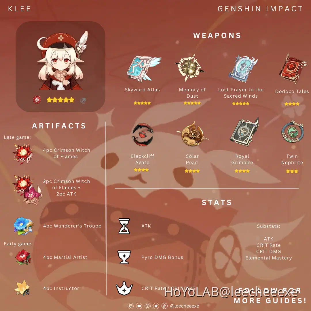 [3.8] Genshin Impact | Materials and Build Guide | Klee Genshin Impact ...