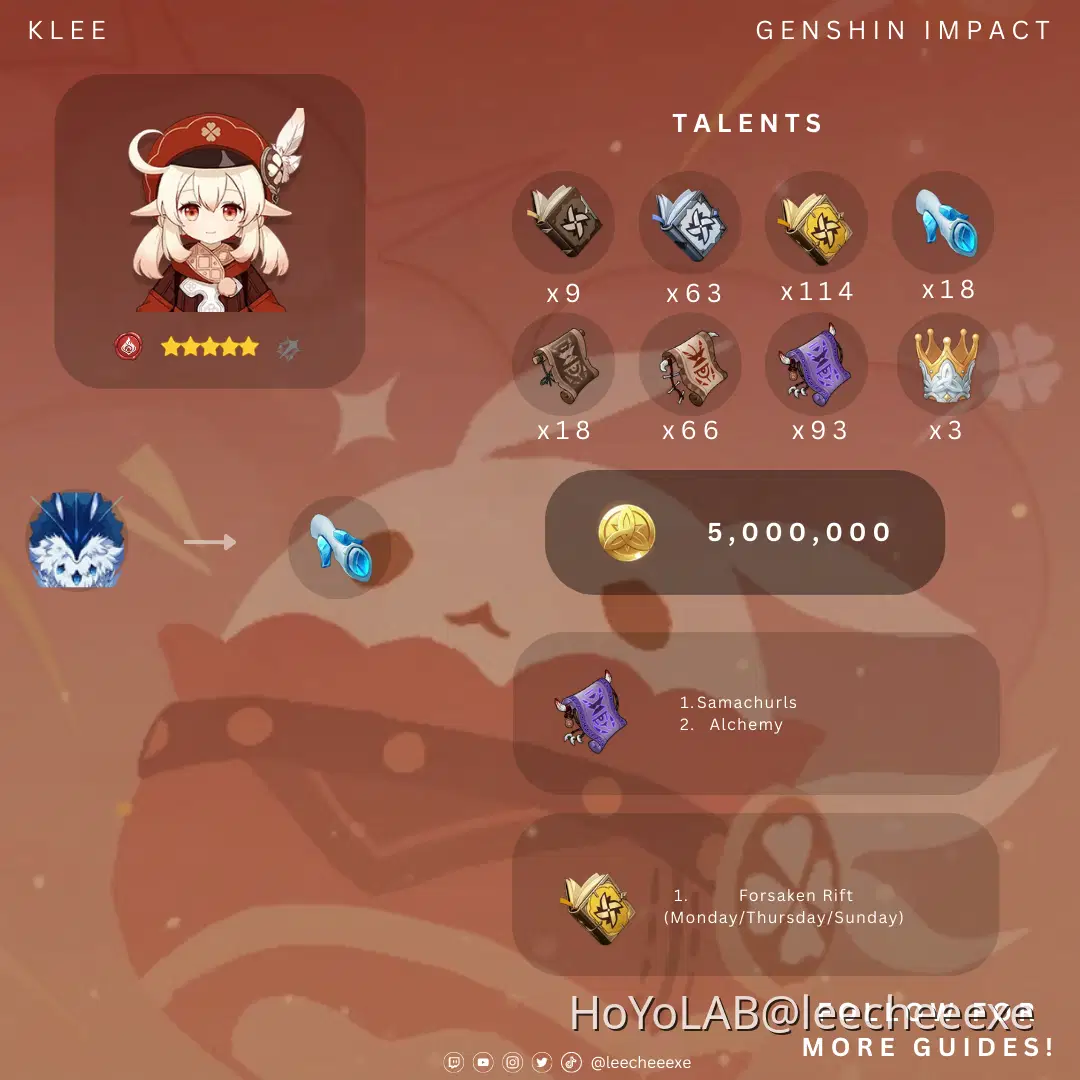 [3.8] Genshin Impact | Materials and Build Guide | Klee Genshin Impact ...