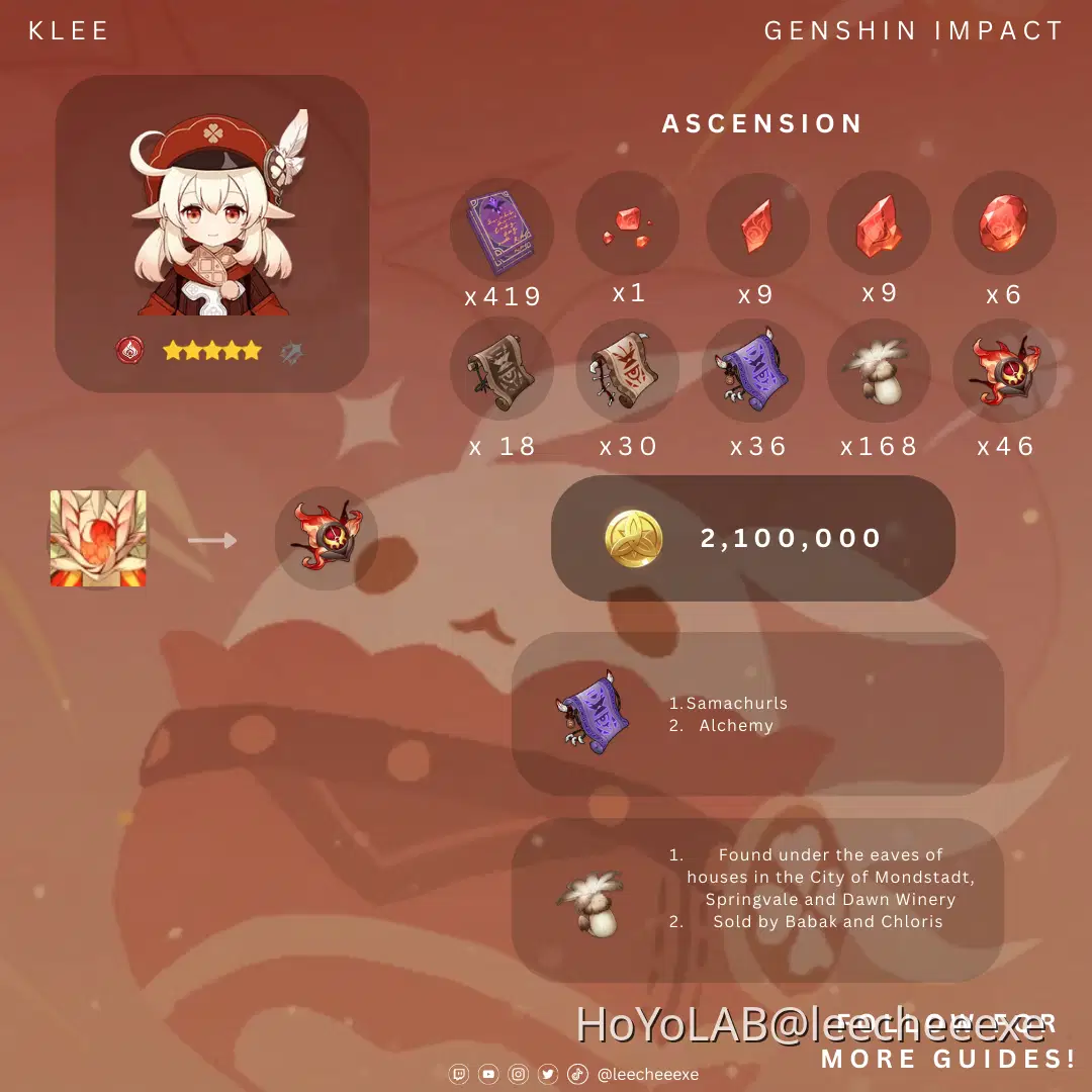 [3.8] Genshin Impact | Materials and Build Guide | Klee Genshin Impact ...