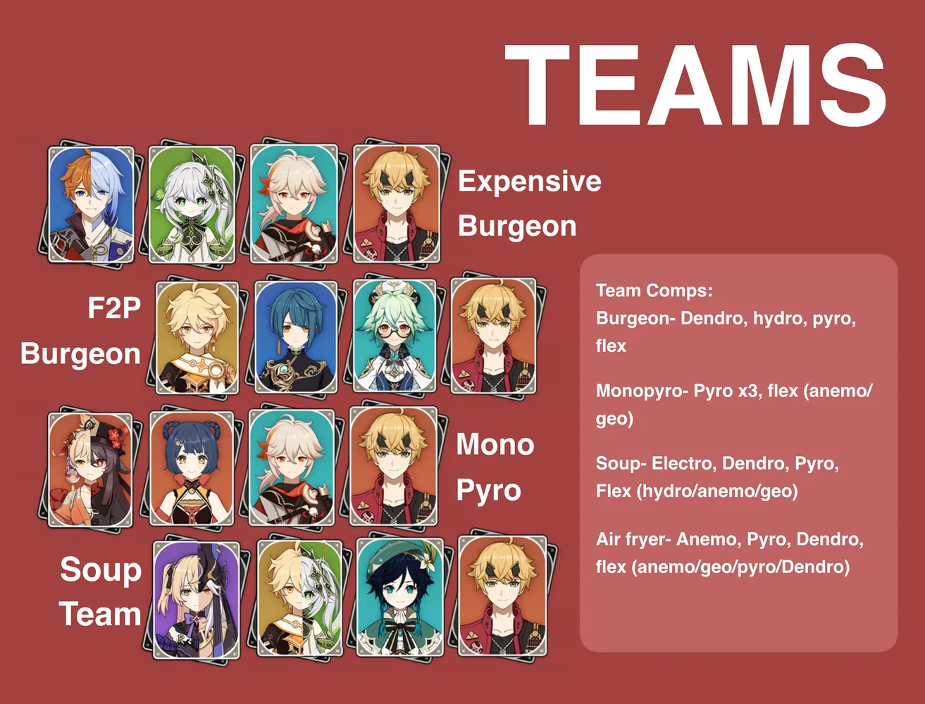 Thoma Build Guide (Burgeon + DPS) 3.8 Genshin Impact | HoYoLAB