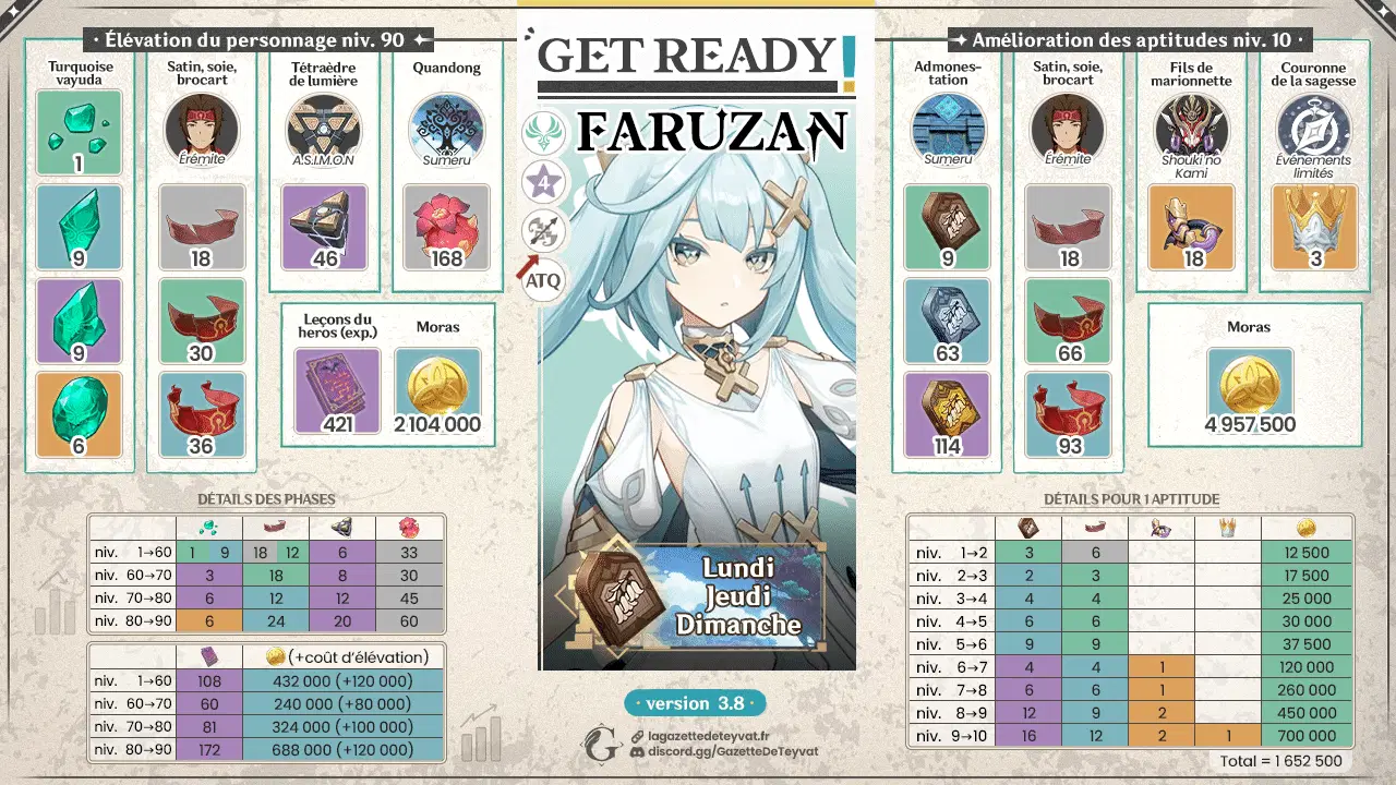 [Guides pour la version 3.8] Faruzan ― Farm, build, synergies, rotations Genshin Impact | HoYoLAB