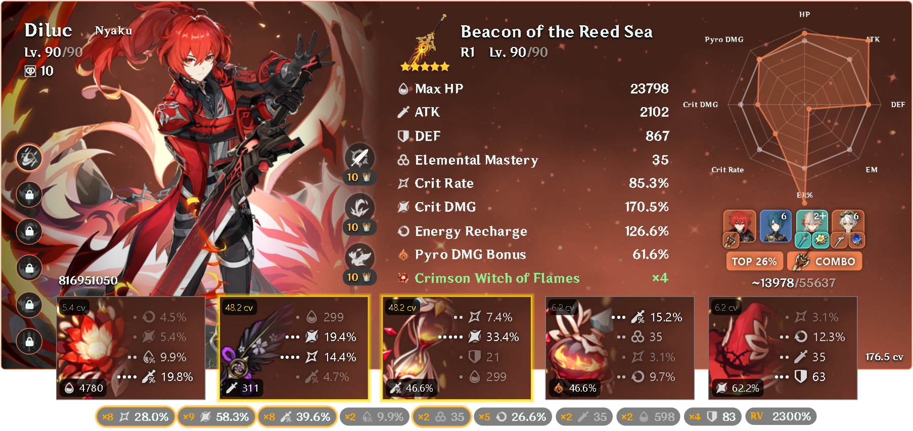 Sheesh, Diluc burst spam rawr Genshin Impact | HoYoLAB