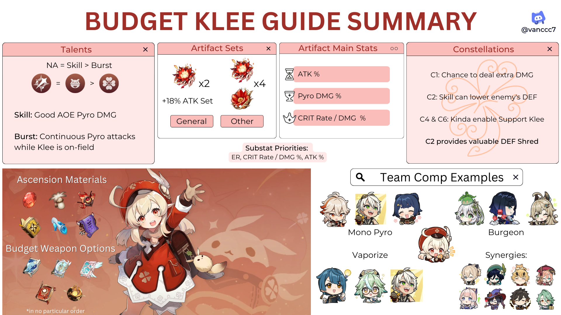 Budget Klee Guide [Version 3.8] Genshin Impact | HoYoLAB