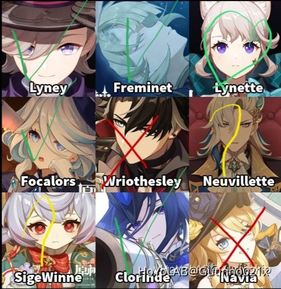 Sobre os personagens de fontaine Genshin Impact | HoYoLAB