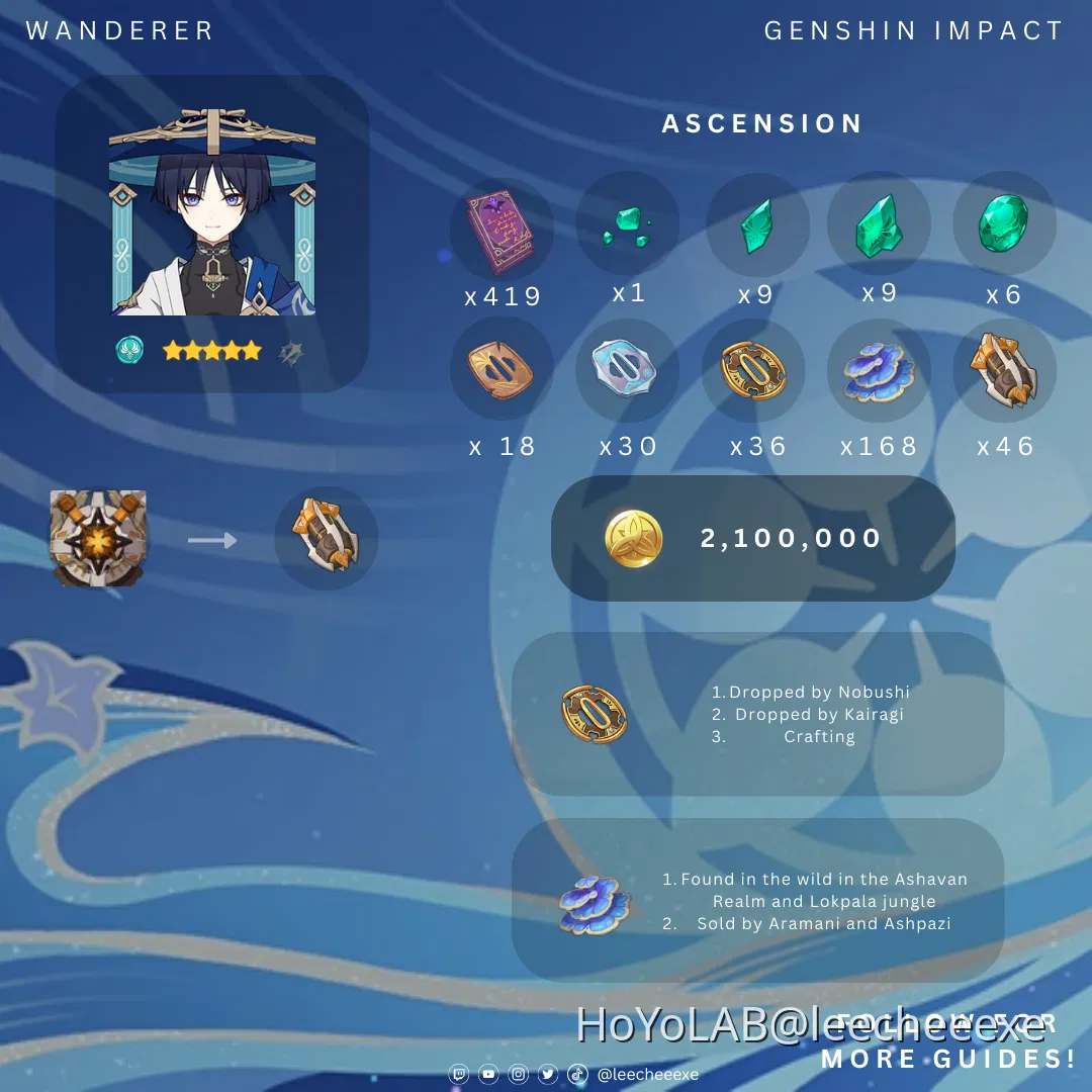 [3.8] Genshin Impact | Material and Build Guide | Wanderer Genshin ...