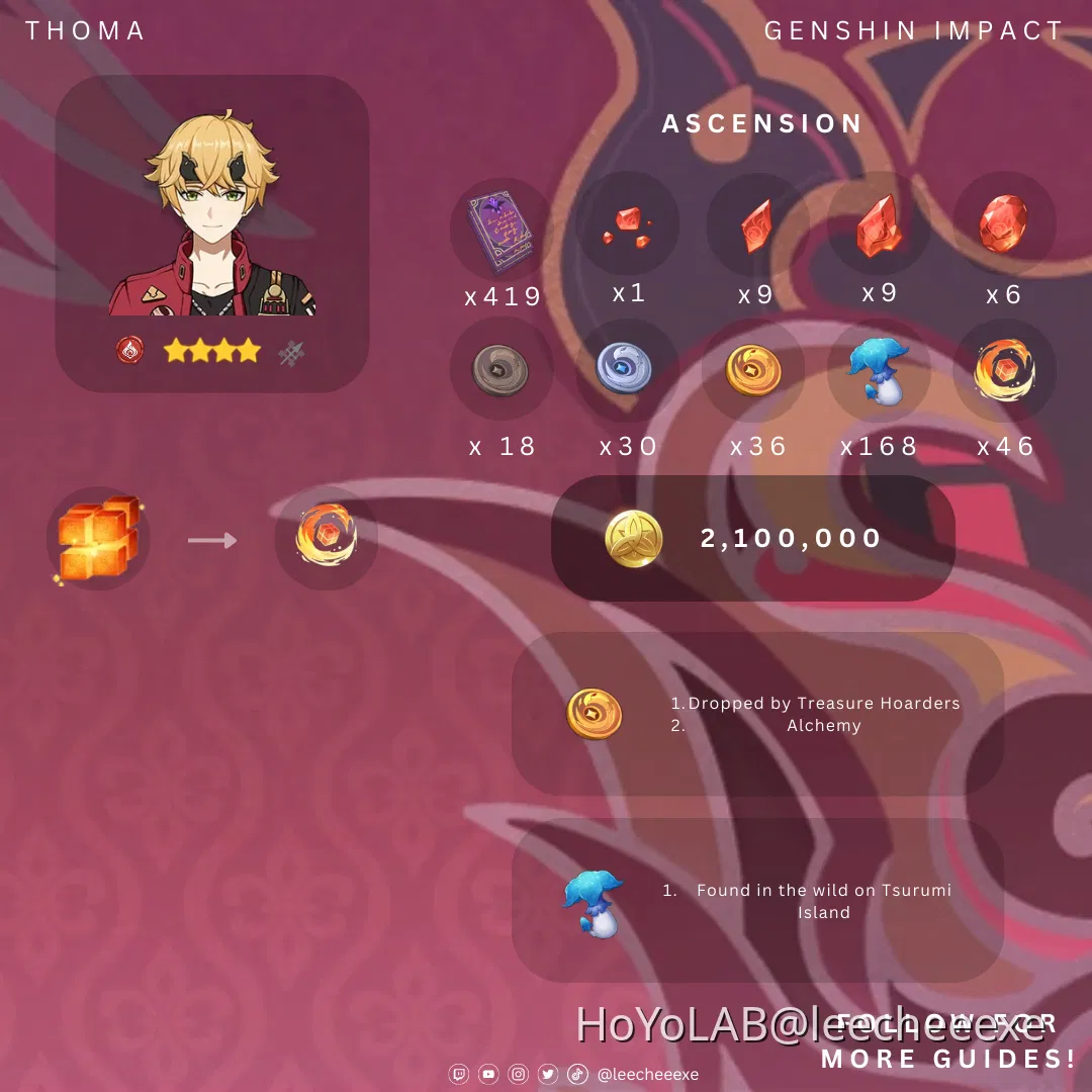 [3.8] Genshin Impact | Material and Build Guide | Thoma Genshin Impact ...