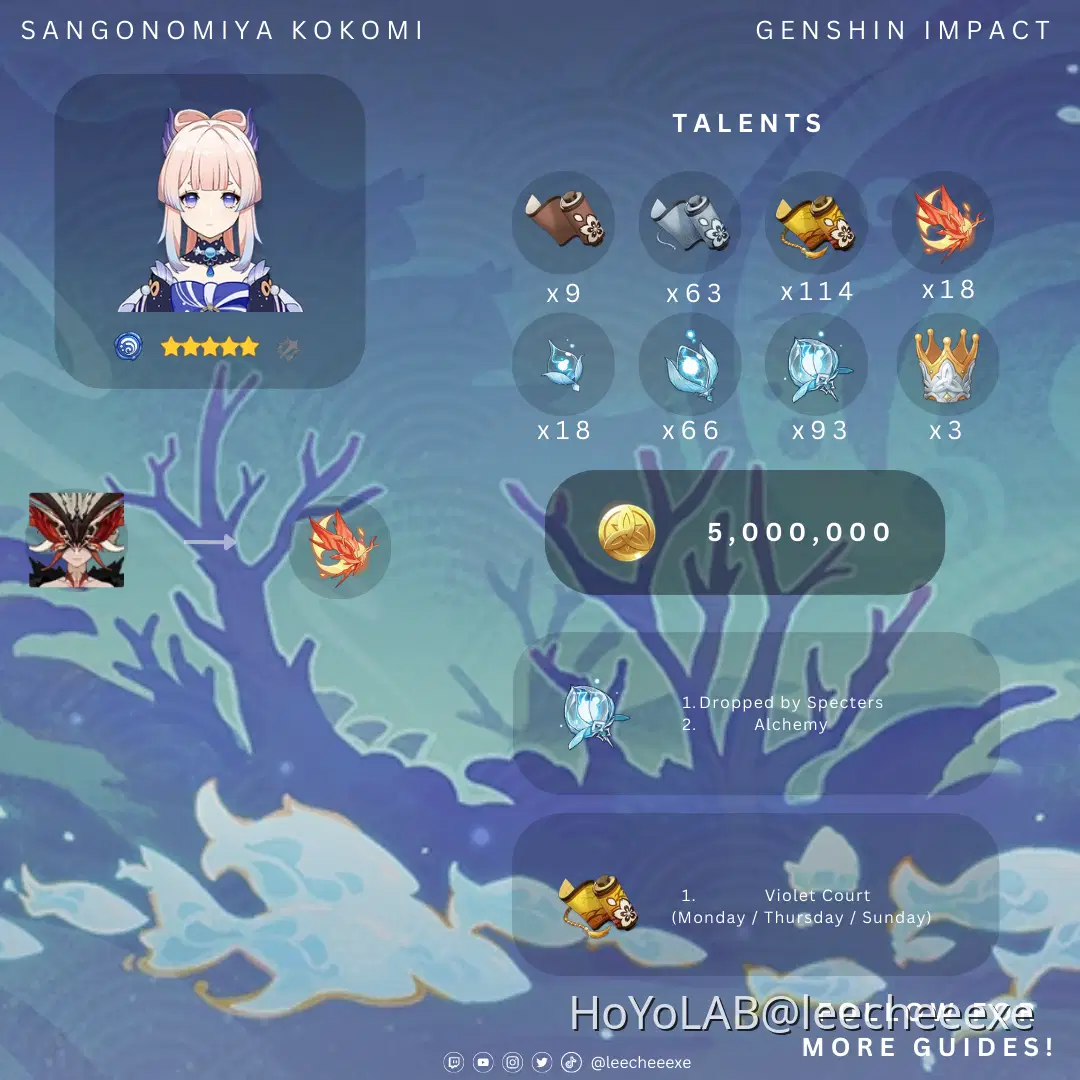 [3.8] Genshin Impact | Material and Build Guide | Sangonomiya Kokomi ...