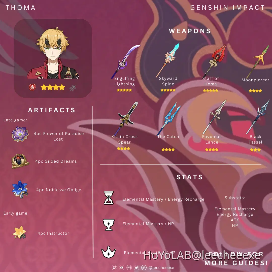 [3.8] Genshin Impact | Material and Build Guide | Thoma Genshin Impact ...