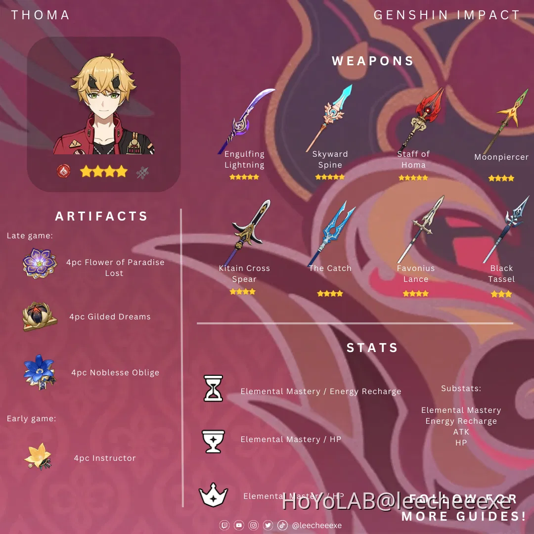 [3.8] Genshin Impact | Material and Build Guide | Thoma Genshin Impact ...