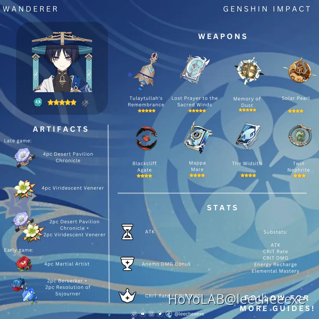 [3.8] Genshin Impact | Material and Build Guide | Wanderer Genshin ...