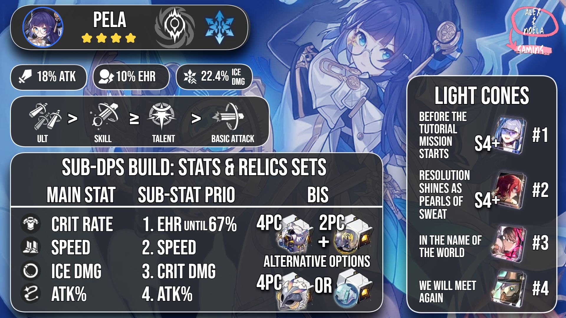 How to build Pela as Sub DPS Honkai: Star Rail | HoYoLAB
