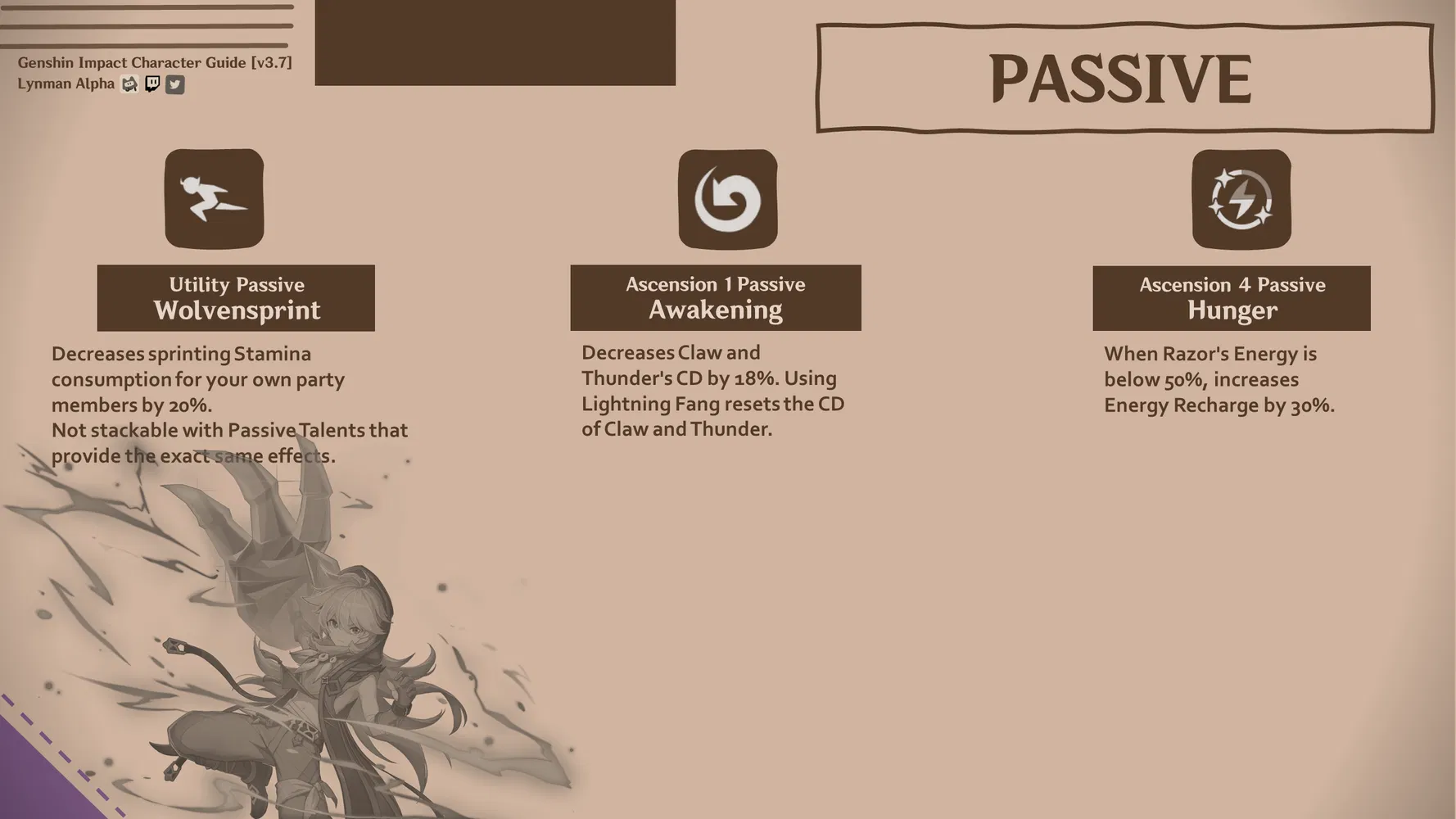 Wolf Boy from Wolvendom | Razor | Genshin Impact Character Guide [v3.8 ...