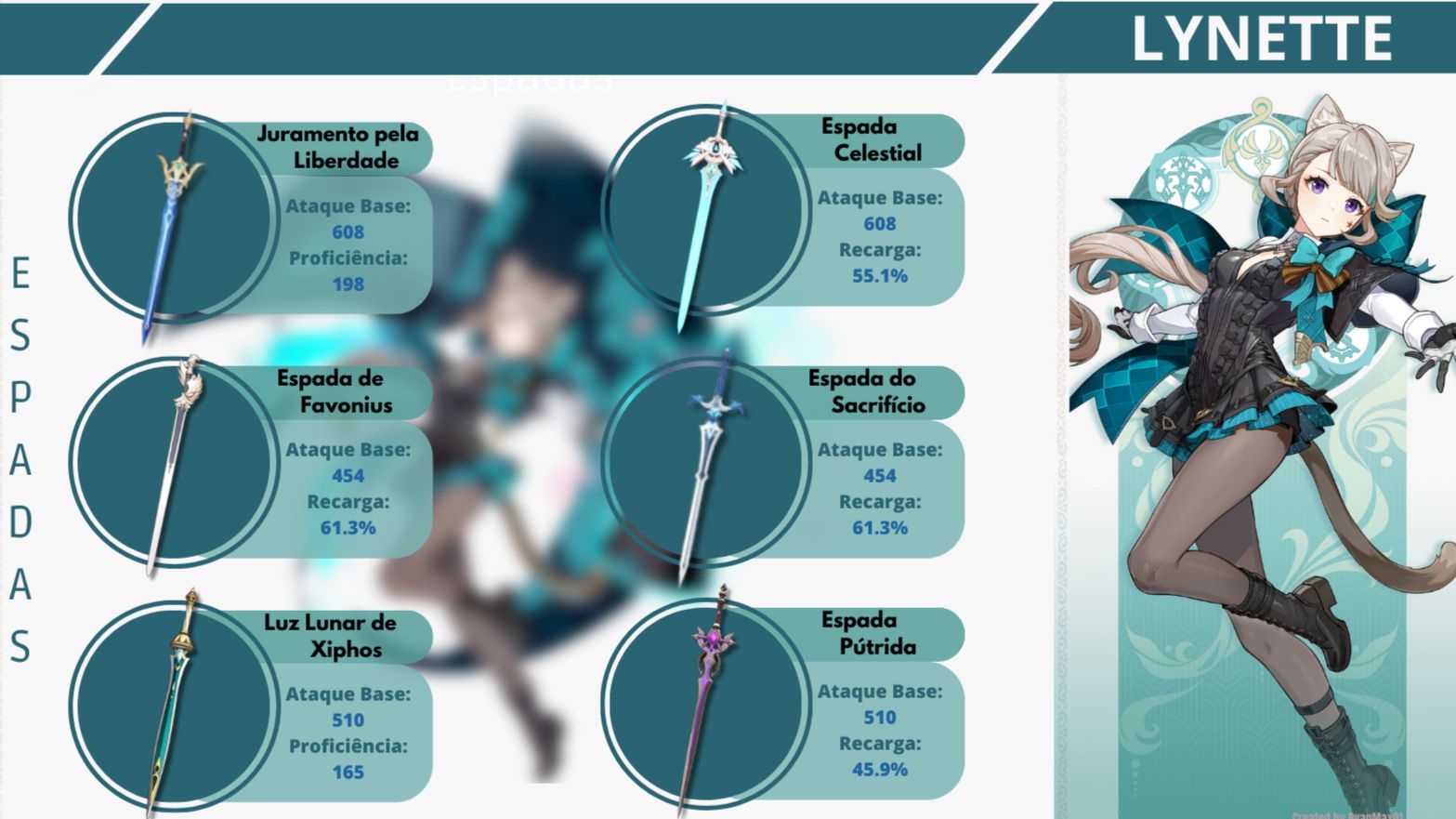 Lynette - Sugestão de Melhores Espadas Genshin Impact | HoYoLAB