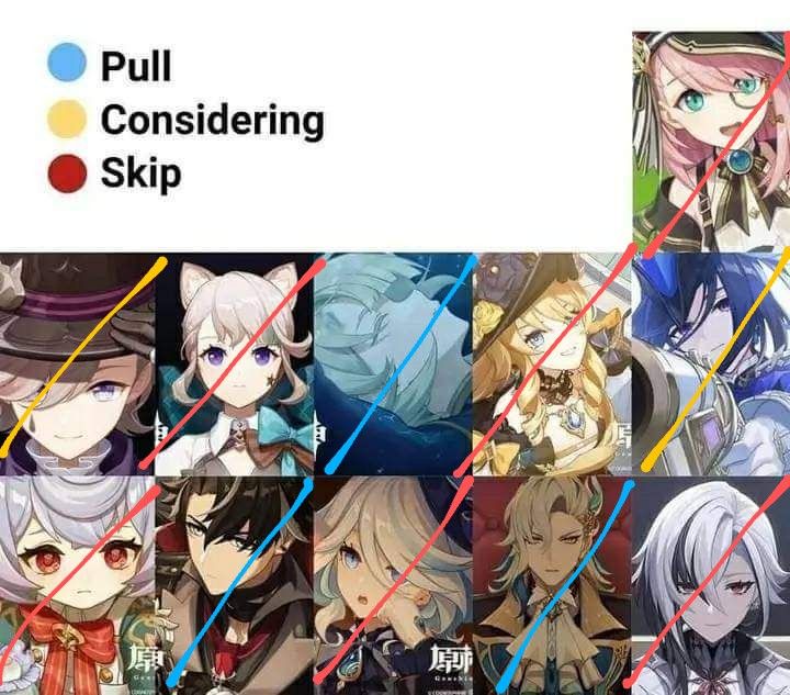 Fontaine characters Genshin Impact | HoYoLAB