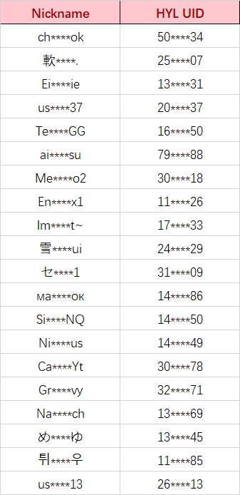 Forum Commenting Event for Yae Miko's Birthday Genshin Impact | HoYoLAB