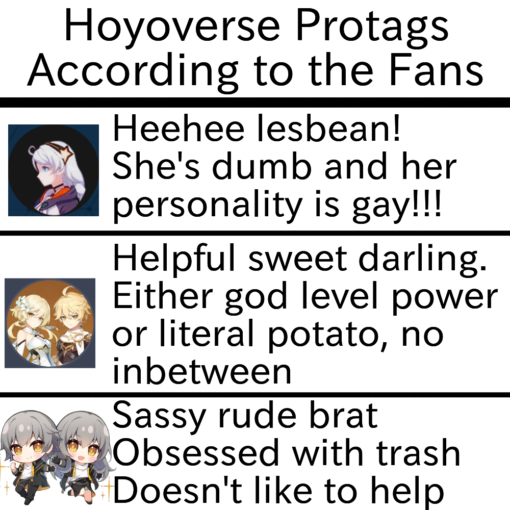 Hoyoverse Protags | HoYoLAB