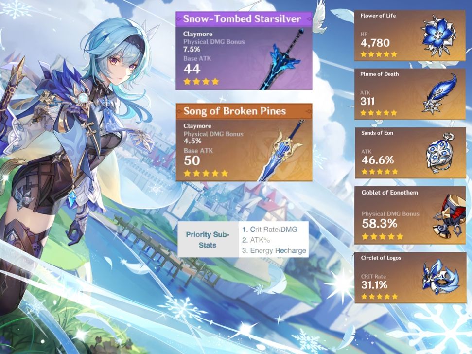 Eula Genshin impact guide