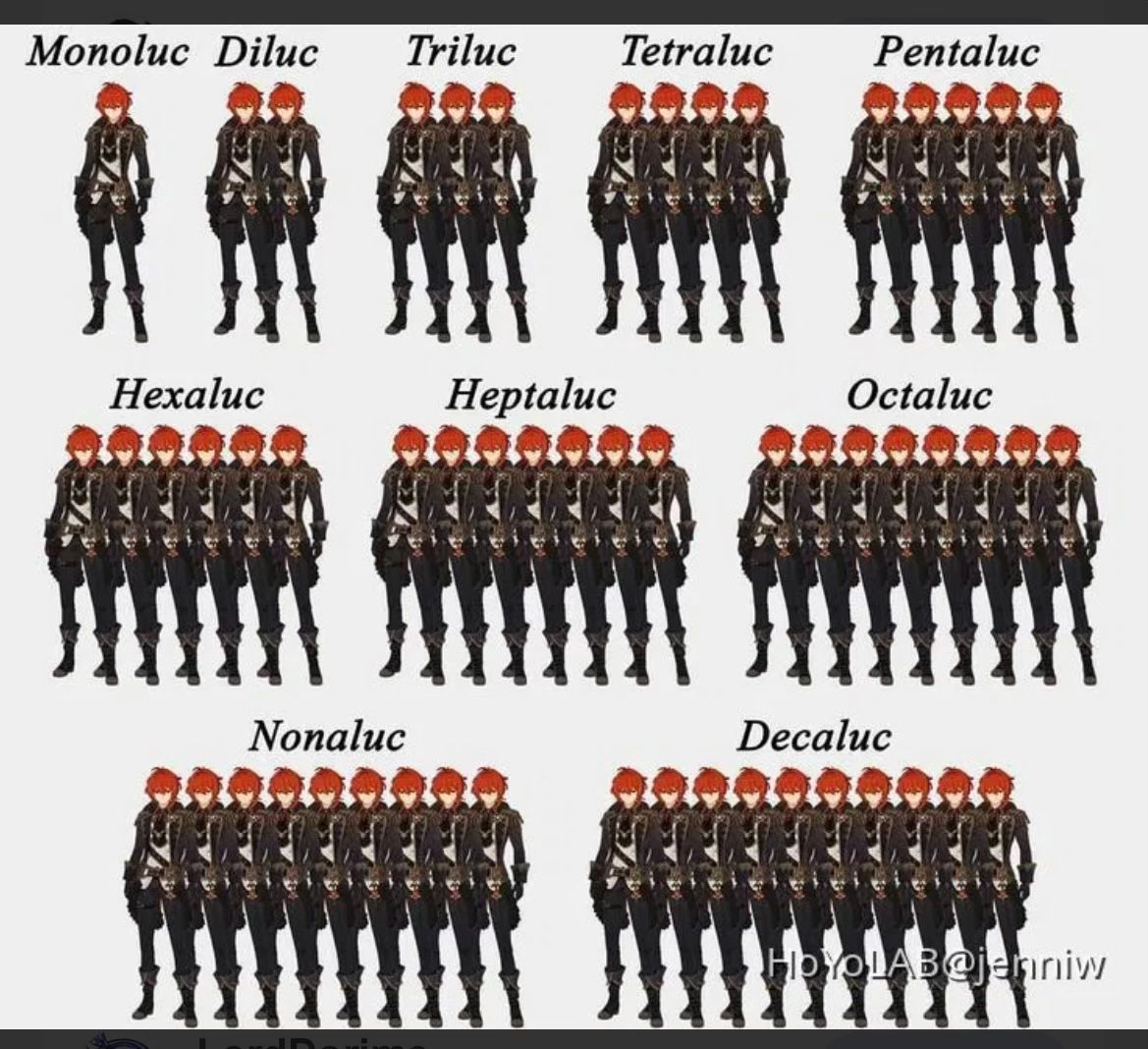 bro who tf 😭 Genshin Impact | HoYoLAB