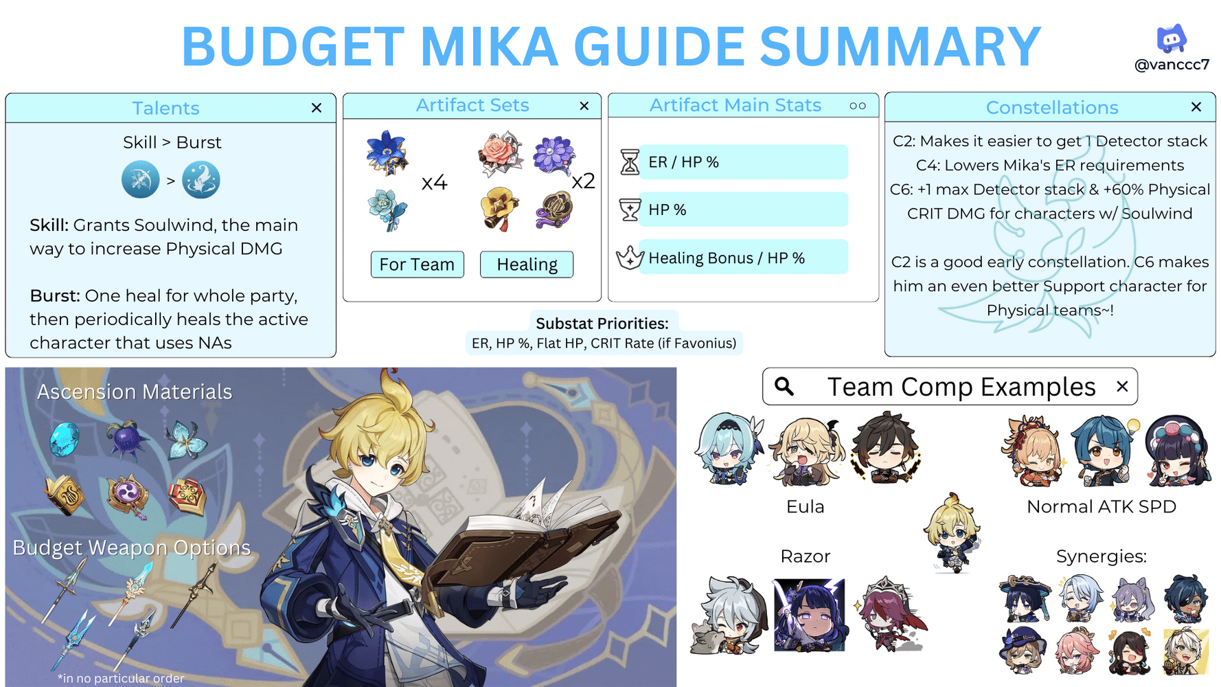 Budget Mika Guide [Version 3.8] Genshin Impact | HoYoLAB