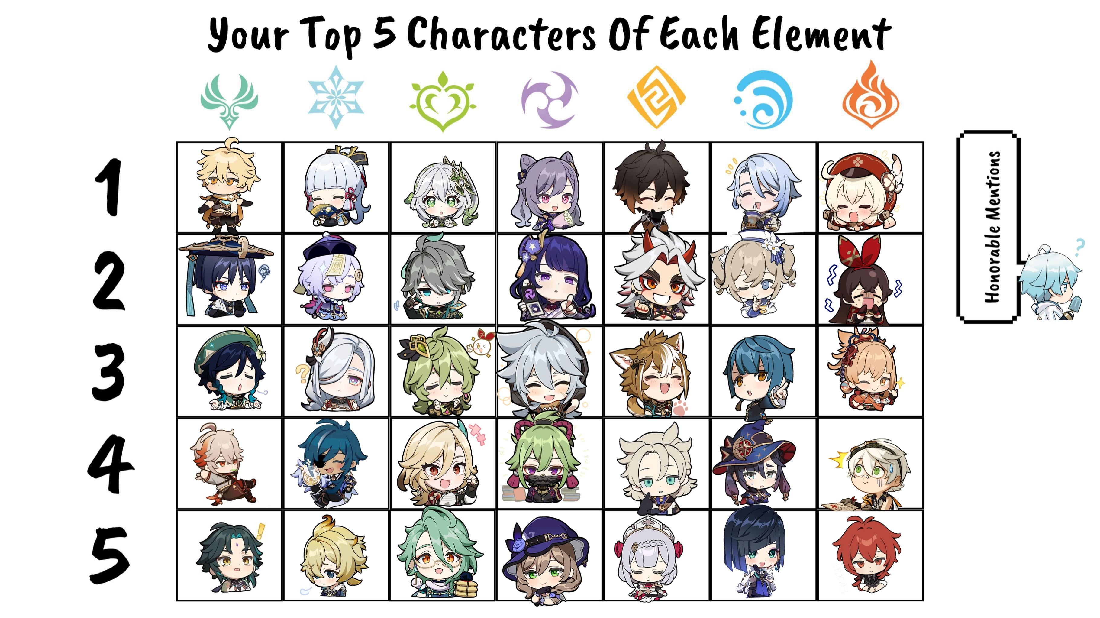 My Favorite 5 Of Each Element. Genshin Impact | HoYoLAB