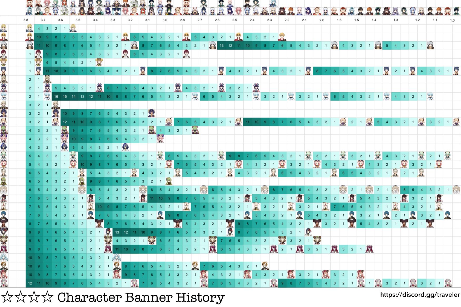 4 Star Character Banner History As Of 3 8 First Half Genshin Impact