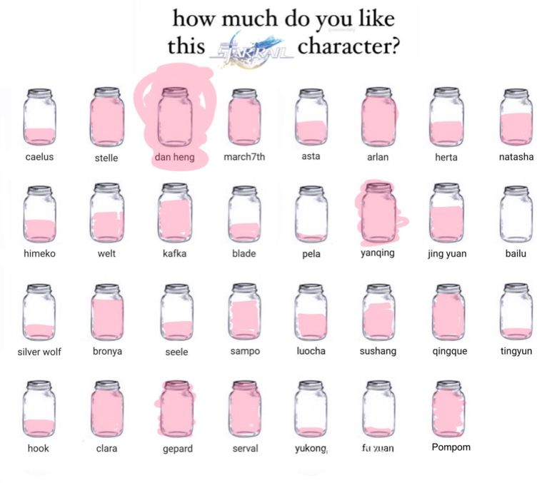 Ranked my favorite HSR characters Honkai: Star Rail | HoYoLAB