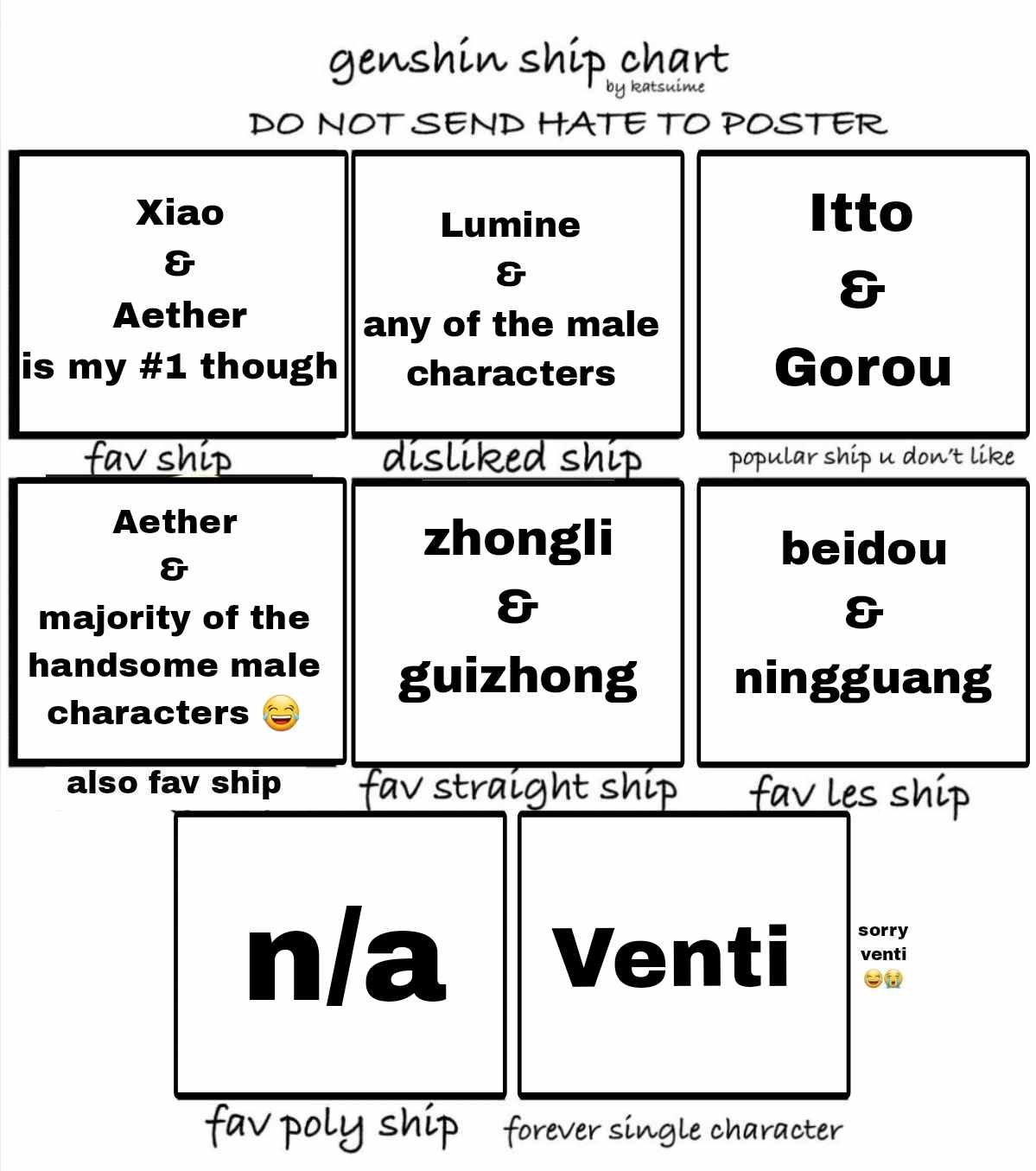 Ship Chart ! Genshin Impact | HoYoLAB