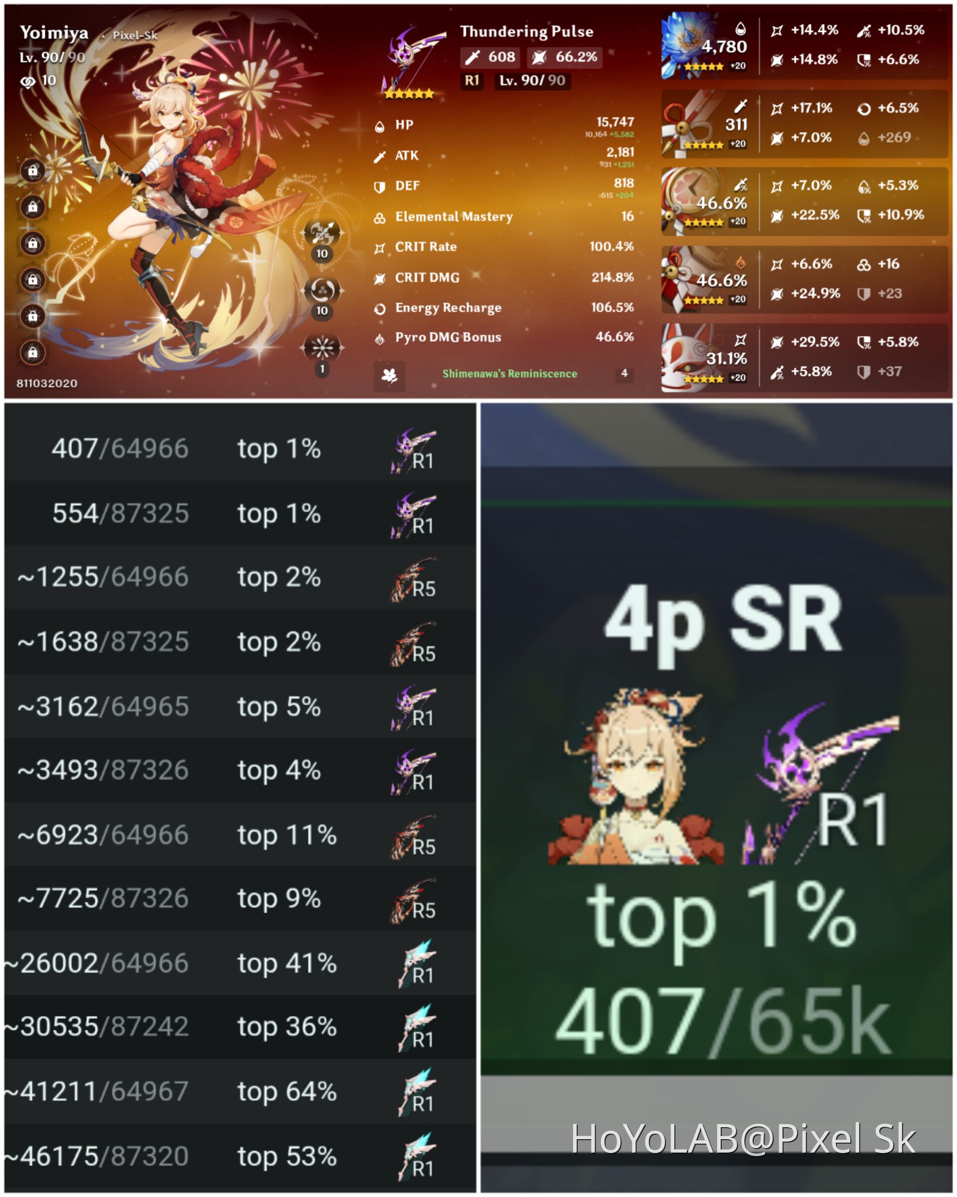 Yoimiya No.407 Top1%(Akasha system) Genshin Impact | HoYoLAB