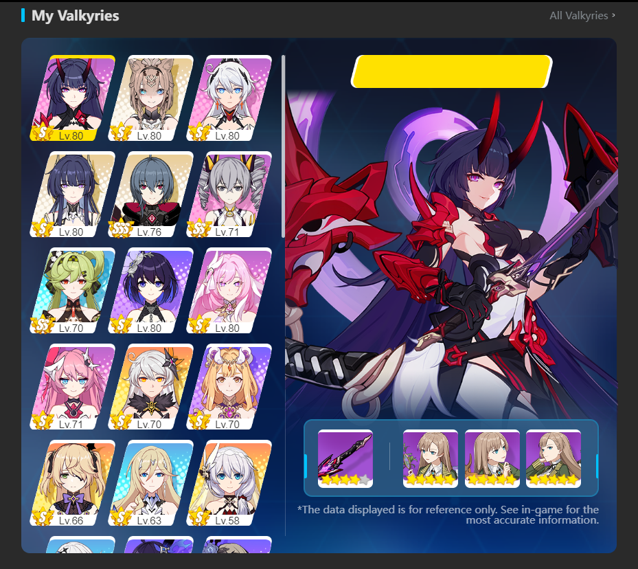 Однажды я вернусь...обязательно вернусь в Honkai 3rd. Кажется, пора сделать перерыв. 106 игровых ...