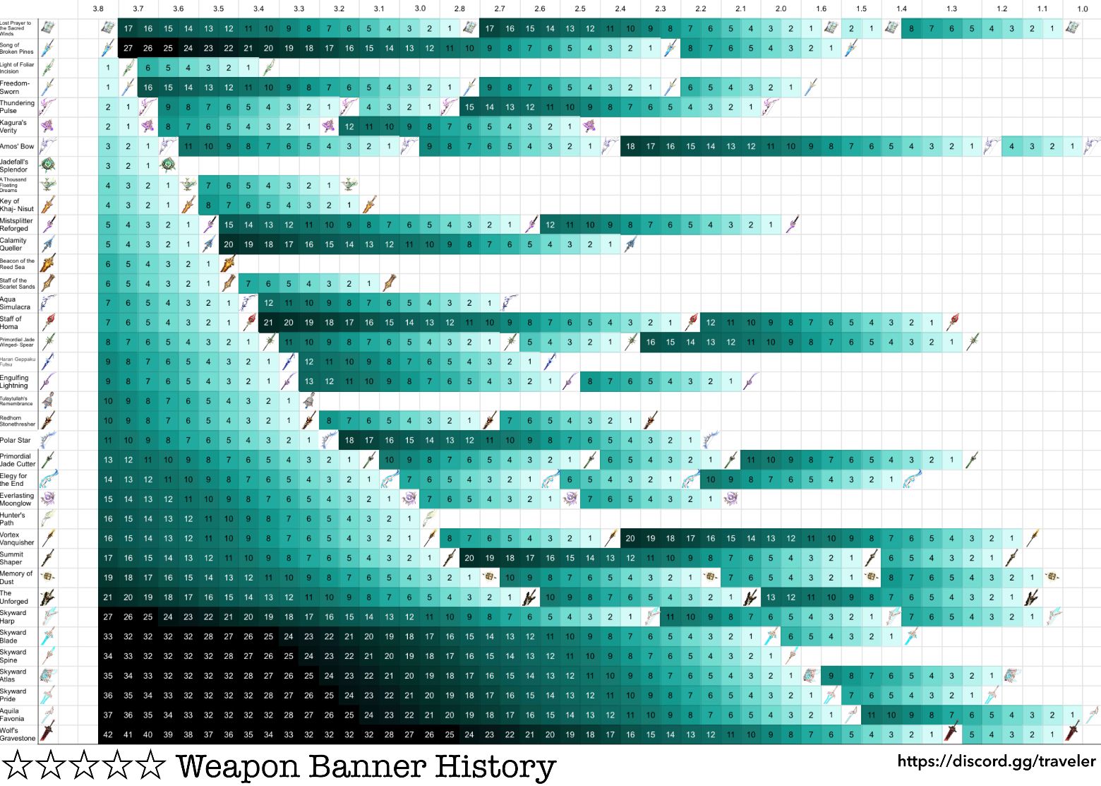 5-star-weapon-banner-history-as-of-3-8-first-half-genshin-impact-hoyolab