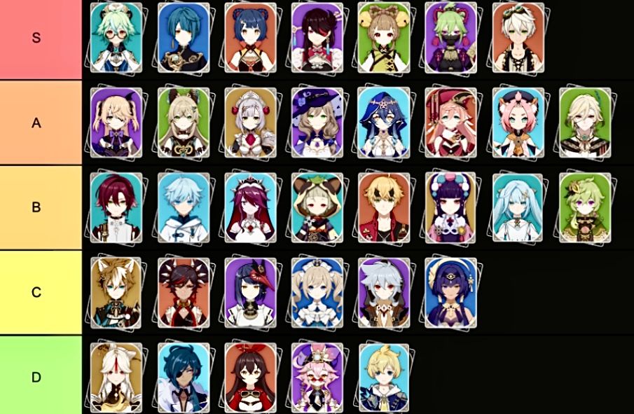 5 & 4 star tier lists imo Genshin Impact | HoYoLAB