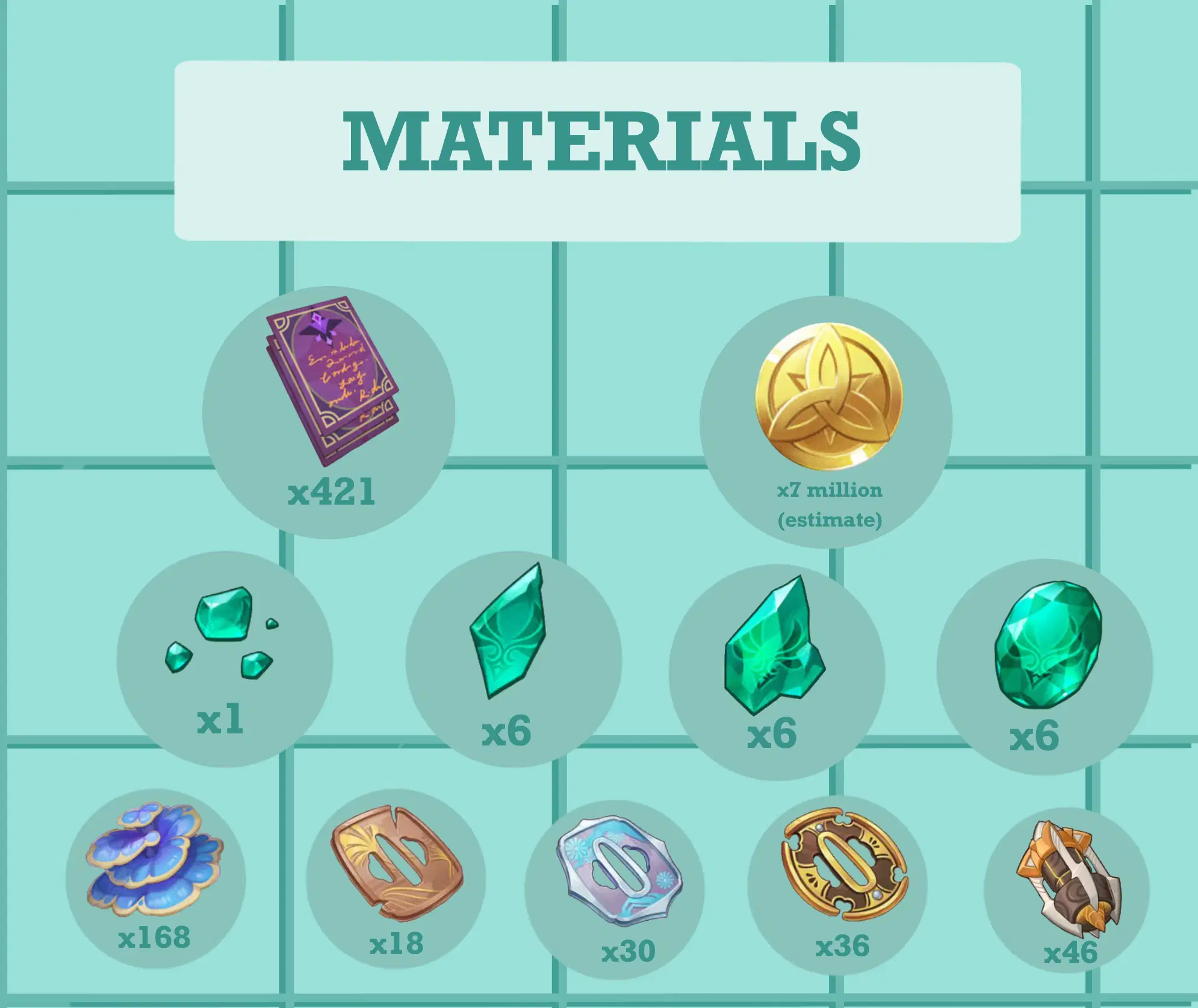 Wanderer Build Guide 🪴 Genshin Impact | HoYoLAB