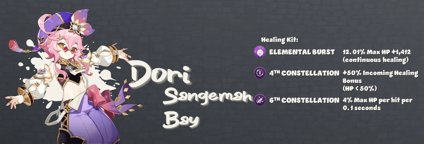 Character Showdown EP 2: Genshin Doctors Genshin Impact | HoYoLAB