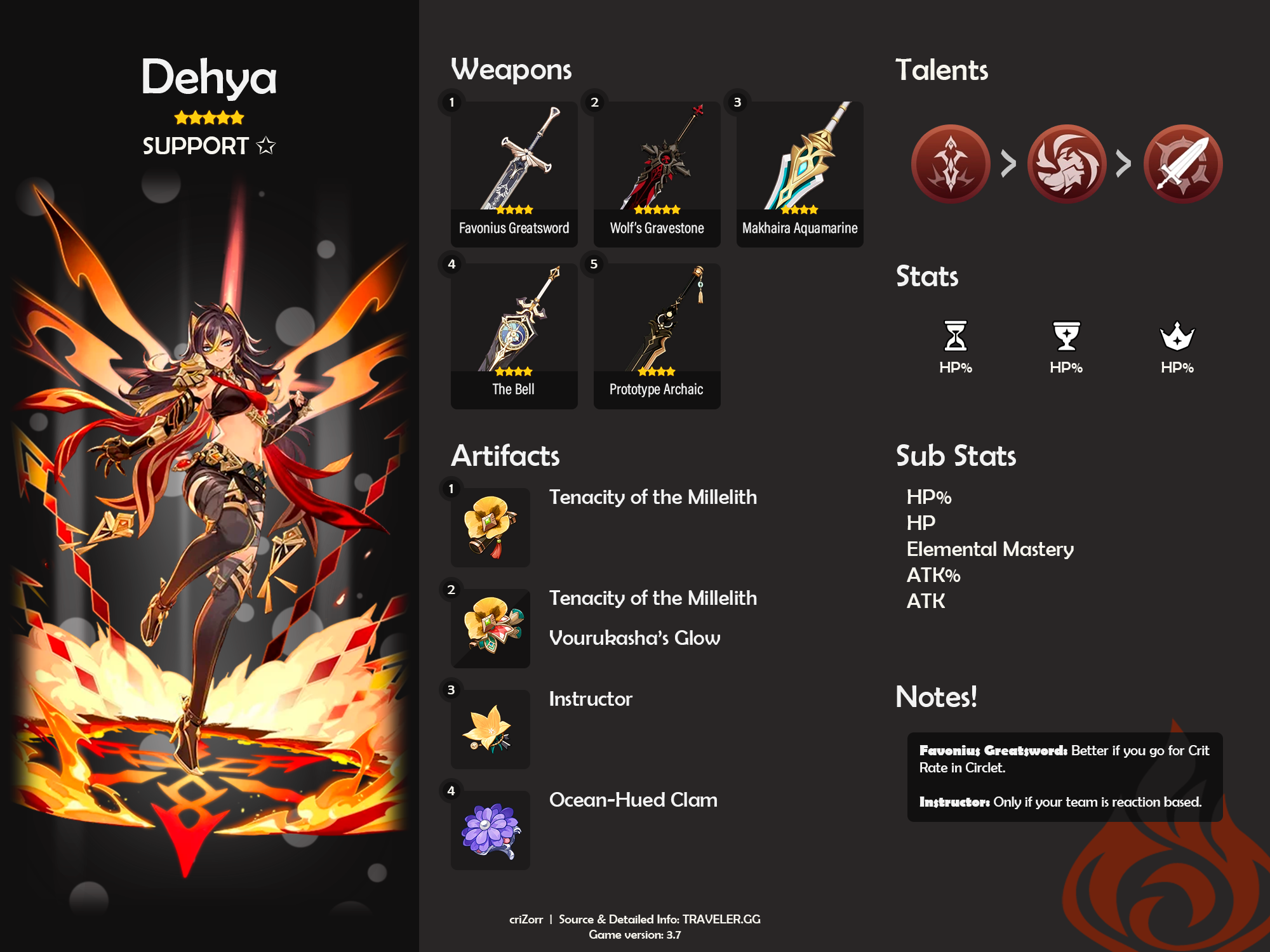 Dehya Build SUPPORT [v3.7] Genshin Impact | HoYoLAB