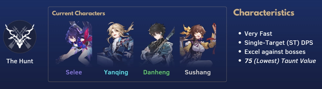 HoYoLAB - Official Community