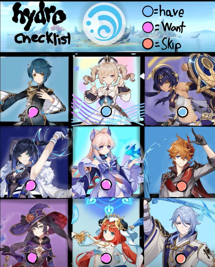 Hydro Checklist Genshin Impact | HoYoLAB